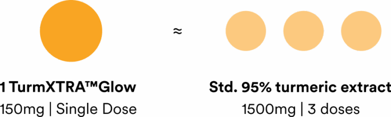 About Us - Nutriventia